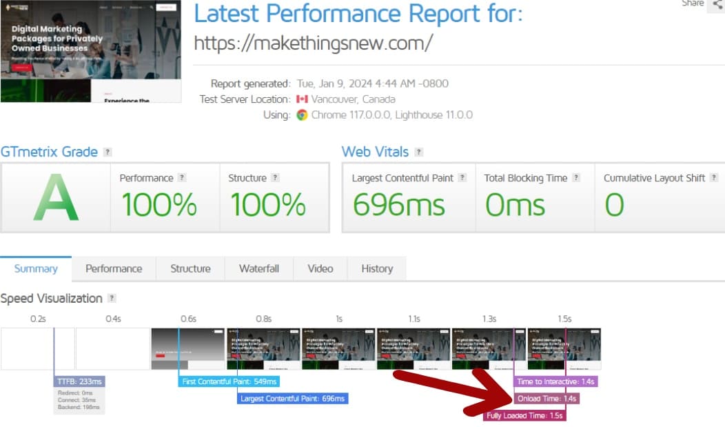 Stay Ahead of your competition: A Step-by-Step Guide of Website Analysis
